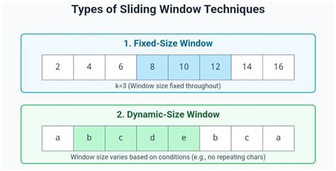 Datastructures Algorithms Dailylearning Girija Kangutkar