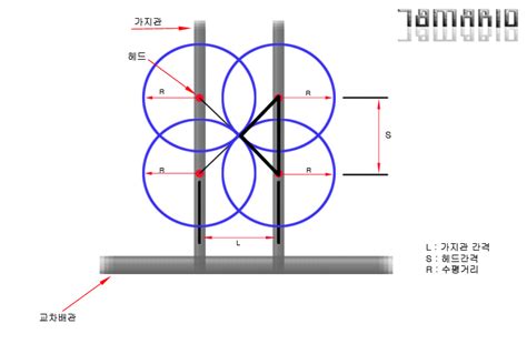 스프링클러 헤드의 배치기준 네이버 블로그