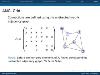 Multigrid Methods PDF
