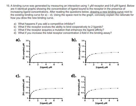 Solved Please Actually Solve The Question And Draw The Chegg Com