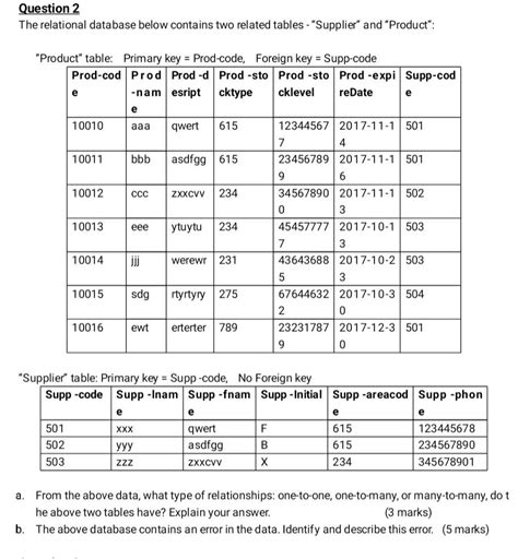 solved question 2 the relational database below contains two