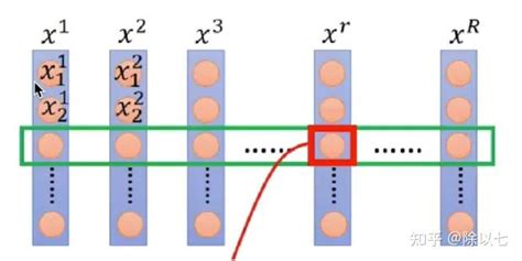 Cv领域transformer讲解（torch Nn Transofmer），图像的注意力机制 知乎