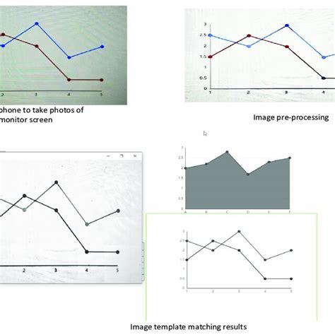 Simulation Matching Result Between Cell Phone And Visualization Large Download Scientific