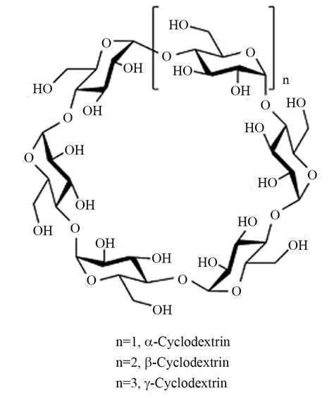 Chemical Structure Of Cyclodextrin Download Scientific Diagram