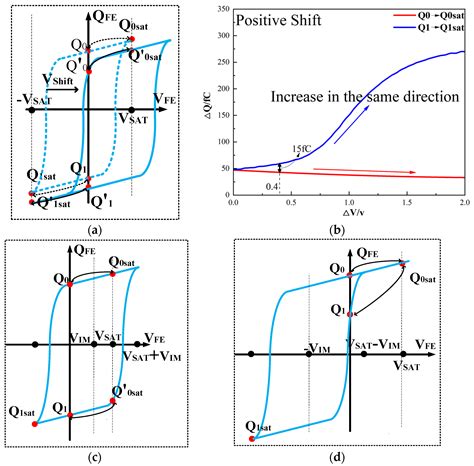 Micromachines Free Full Text Methodology For Testing Key Parameters Of Array Level Small