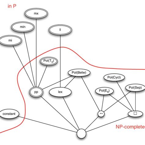 An Illustration Of The Classification Result For Temporal Constraint Download Scientific