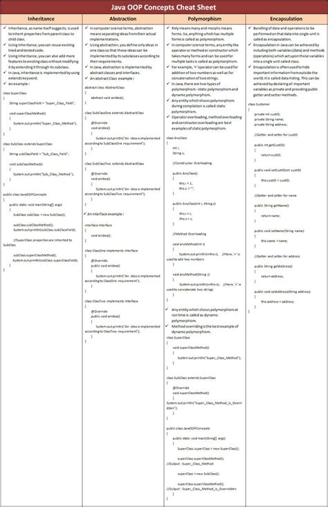 Java Oop Concepts Java Guides