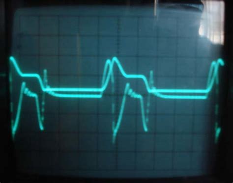 Current And Voltage And Dc Link Waveforms In Hardware Download Scientific Diagram