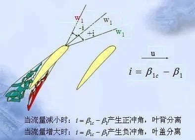 压气机的旋转失速和随机振动 理论 科普 航空 气动噪声 流体基础 振动 仿真秀干货文章