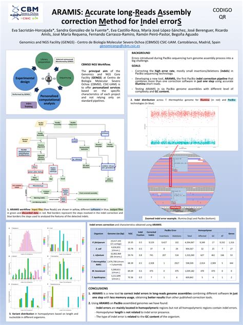 Pdf Aramis Accurate Long Reads Assembly Correction Method For Indel Errors Conclusions