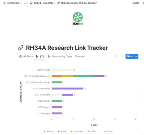 Why All Authors Should Try Notion Jane Friedman