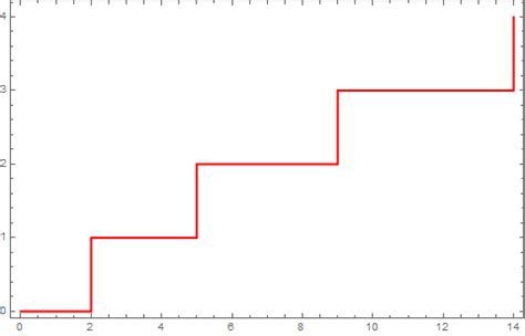 Leaflet Draw Polyline Vertices Only Stack Overflow