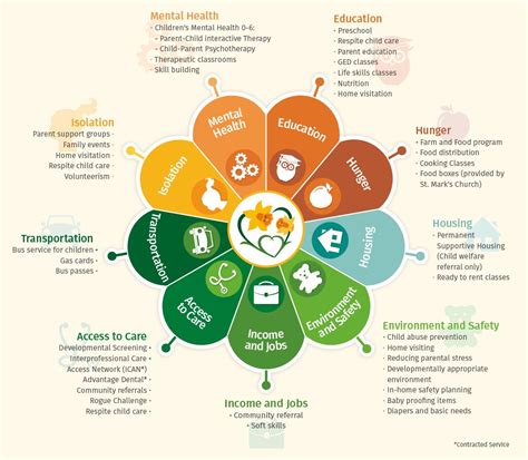Scholarly Articles On Social Determinants Of Health