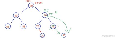【数据结构】map和setset和map Csdn博客 【数据结构】map和setset和map Csdn博客