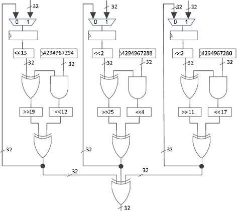 Architecture Of The Tausworthe Uniform Random Number Generator Download Scientific Diagram