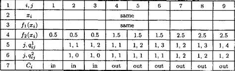 Table 2 From Set Contraction Algorithm For Computingpareto Set In Nonconvex Nonsmooth