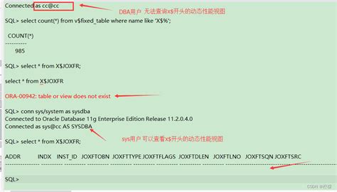 动态性能视图概述 Csdn博客