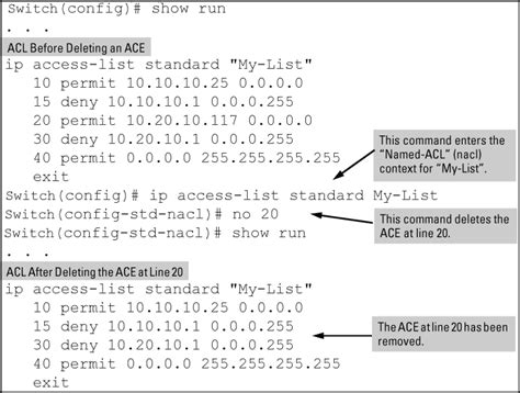 Deleting An Ace From An Existing Acl