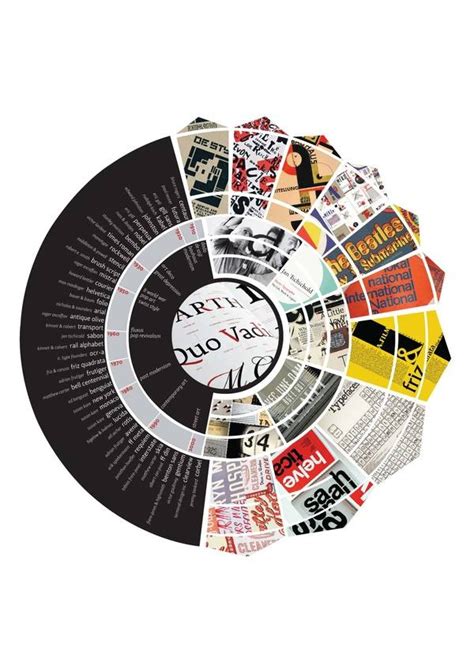 Typography Timeline Hard To Read But I Like The Wheel Idea With