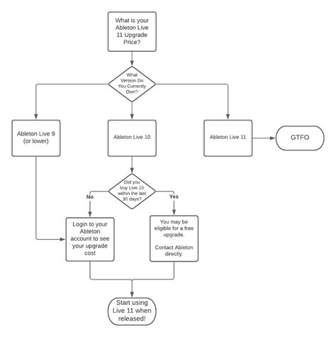 Ableton Live Announced What S New The Biggest Update Ever