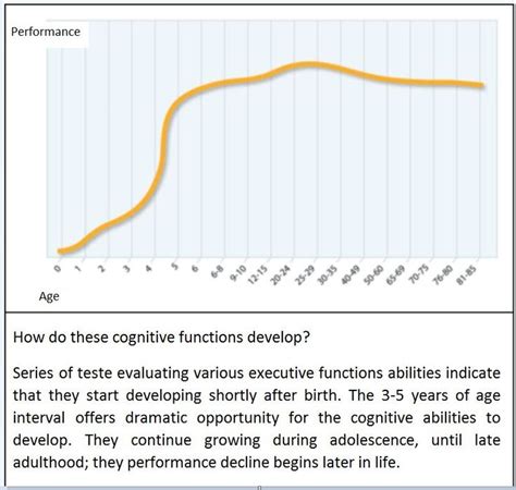 Pin By Cadmus Inclusive On Executive Functioning Executive