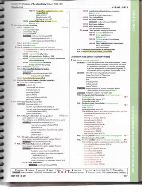 A Review Of The Official ICD CM Coding Guidelines Part Of CodeMasterCoach