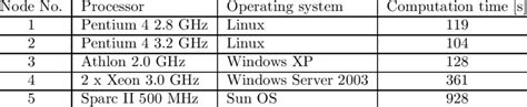 grid nodes parameters and efficiency download table
