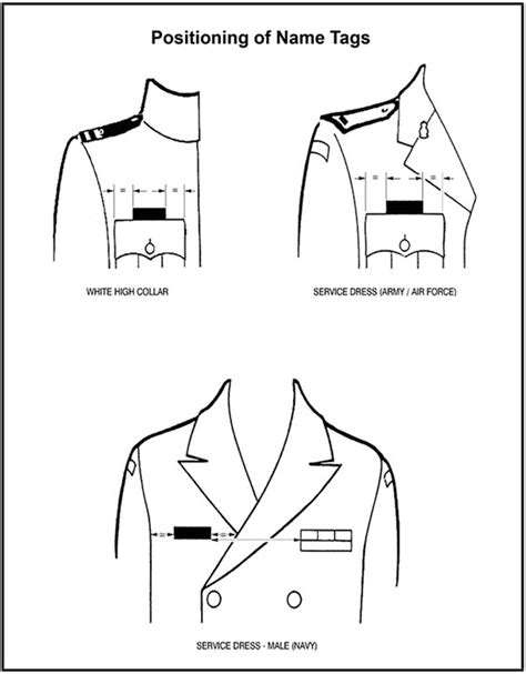 Dress Instructions Appendix 2 Annex G Name Tagstapes Canadaca