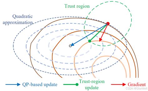 清华大学李升波教授强化学习书籍《reinforcement Learning For Sequential Decision And Optimal Control》读书笔记u9rl中的约束与