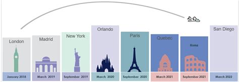 Servicenow Versions Release Servicenow Community