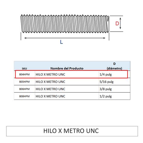 Hilo X Metro Unc Ferretería San Carlos