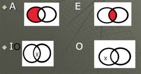 logic exam 2 flashcards quizlet