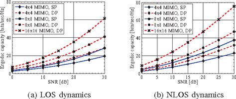 Figure 1 From A Low Complexity Deterministic Algorithm For The Antenna