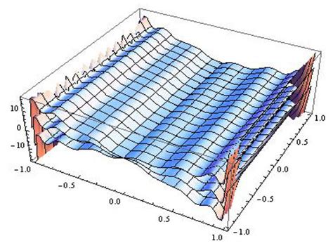 Algorithms Special Issue Computational Methods And Optimization For Numerical Analysis