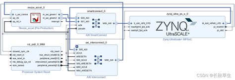 Zynq 图像处理（二）：zynq裸机实现视觉库l1zynqmp 裸机 Csdn博客