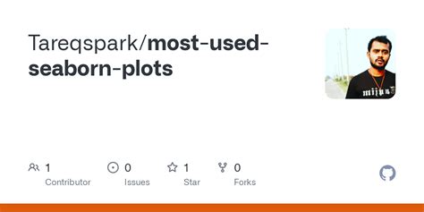 github tareqspark most used seaborn plots