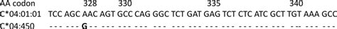 alignment of the exon 7 sequence of the novel hla‐c 04 450 allele with