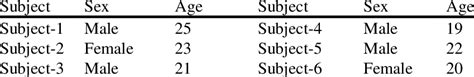 Subjects For Eeg Data Collection Download Scientific Diagram