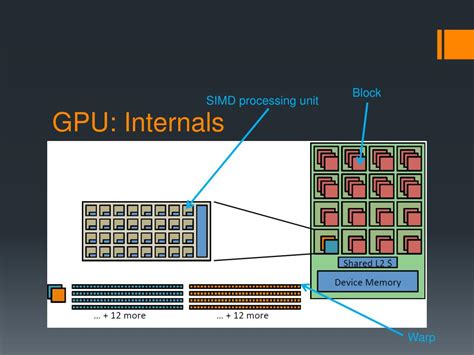 ppt cs179 gpu programming powerpoint presentation free download id 2390530