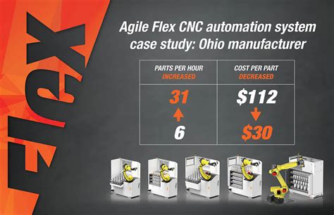 Agile Flex Cnc Automation System Case Study Ohio Manufacturer