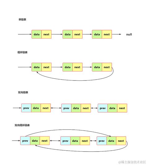 软件测试测试开发丨python 学习笔记 之 链表