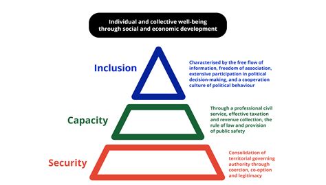 Governance Iss African Futures