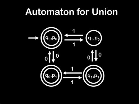ppt simple deterministic finite automaton explained in two minutes powerpoint presentation