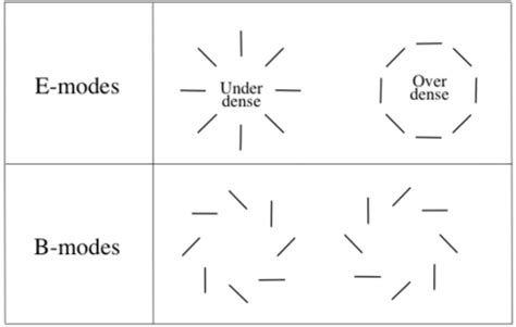 Dibujo20161024 E Modes B Modes Cmb La Ciencia De La Mula Francis
