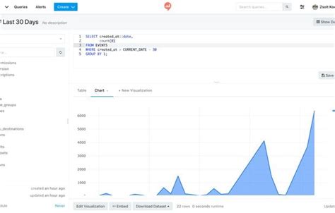 Open Source Tableau Alternatives Business Intelligence Tools AlternativeTo