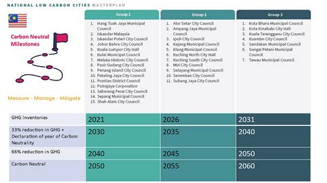 Zero Carbon City Workshop With C40