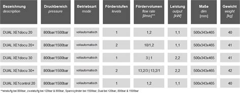 The Electric Power Pack XE1control And Tools By Plarad