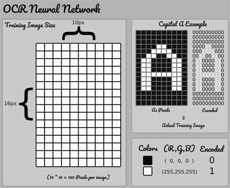 Lets Teach Ai How To Read Using Php Ii Geek Girl Joy