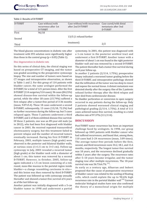 Denudation Type Of Transurethral Resection For Bladder Tumor Pdf