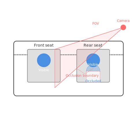 Vehicle Occupancy Detection With Vision Ai Tutorial Next Electronics